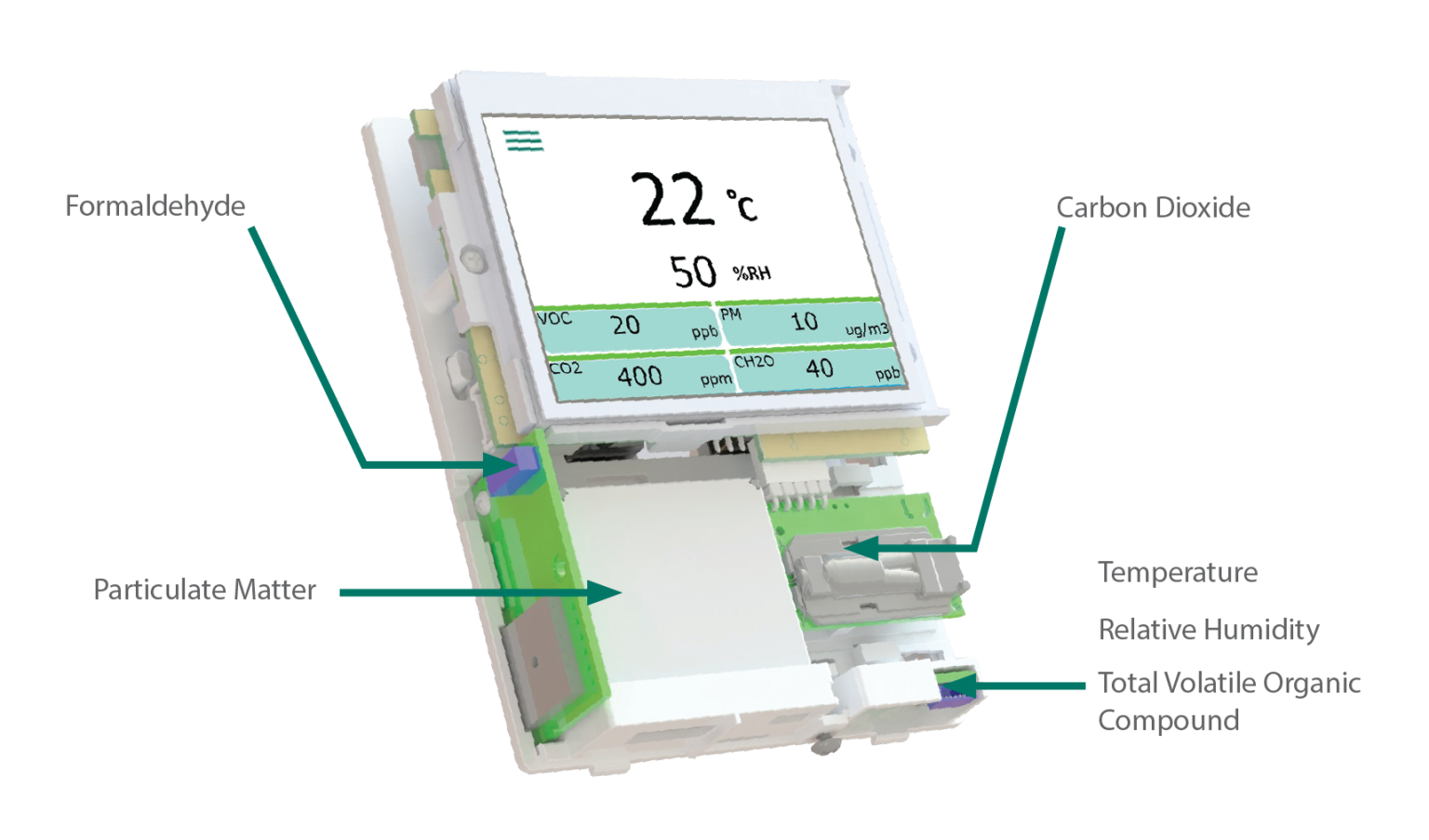 IAQ Series – Total Indoor Air Quality Sensor – Greystone Energy Systems